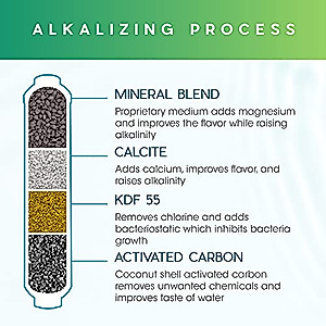 Better Home Water Treatment 10-Inch Ultima Alkalizer, Universal Alkaline Post Filter Replacement for Reverse Osmosis RO Under Sink Water Filter System, Alkaline Water Ionizer to Increase Water pH