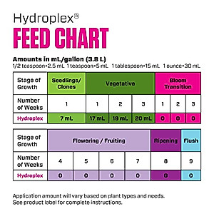 Botanicare Hydroplex, Bloom Enhancer, 0-10-6, 1 gal.