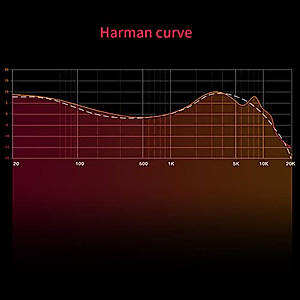 FiiO/JadeAudio JD7 Dynamic Drive in-Ear Earphone, HiFi Wired Earphone with Bass Super Sound Earbud Music Earphones for Audio Engineer, Musician (Silver)