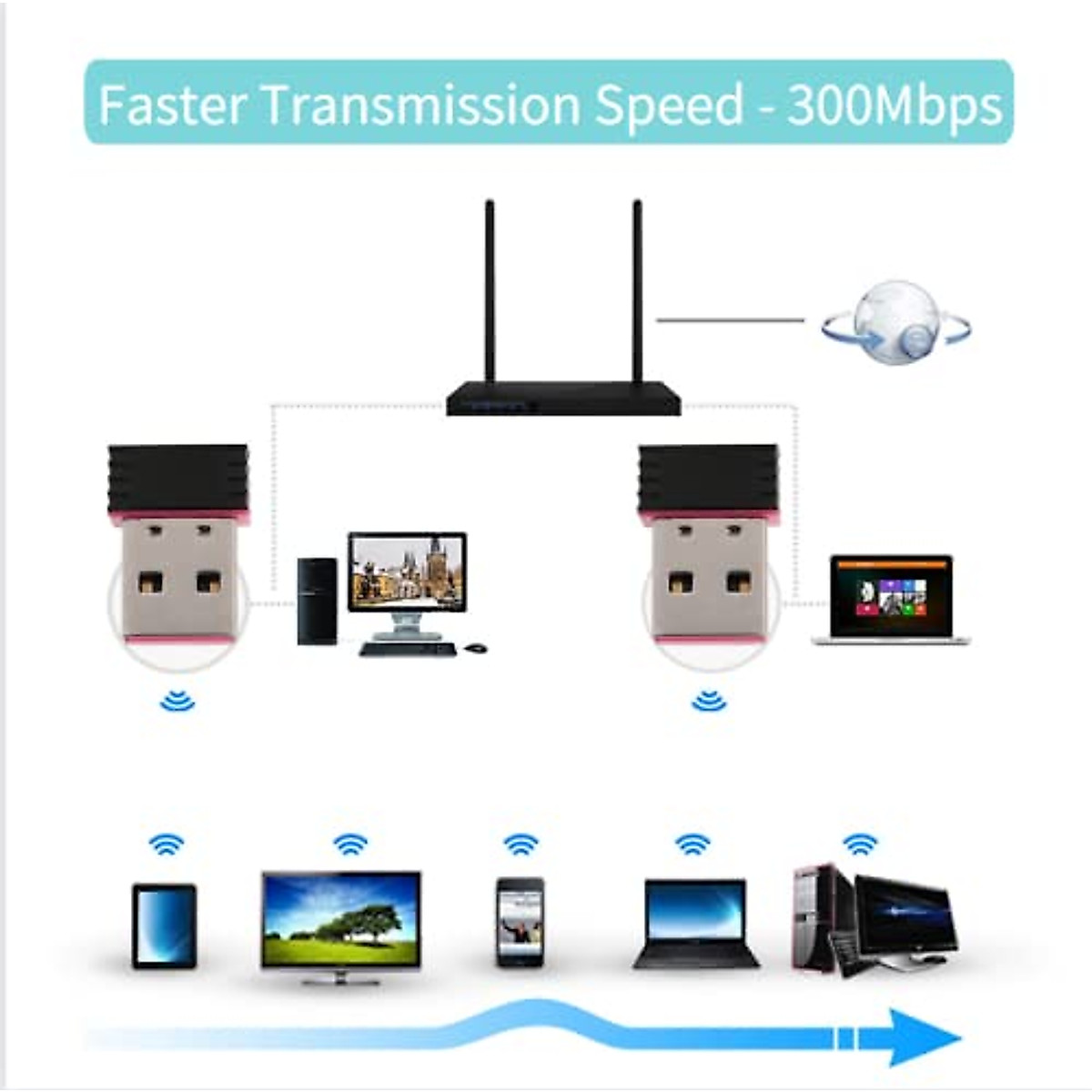Yoidesu 300Mbps USB Adapter Long Range Network Card Dongle Transmitter Receiver Mini Size Support PC Linux Vista/XP / 2000/7,etc