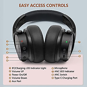 Active Noise Cancelling Headphones, Arcismati A10 Wireless Over Ear Bluetooth Headphones with Mic, 25H Playtime, Hi-Fi Stereo Deep Bass with Airline Adapter, Memory Foam, Foldable