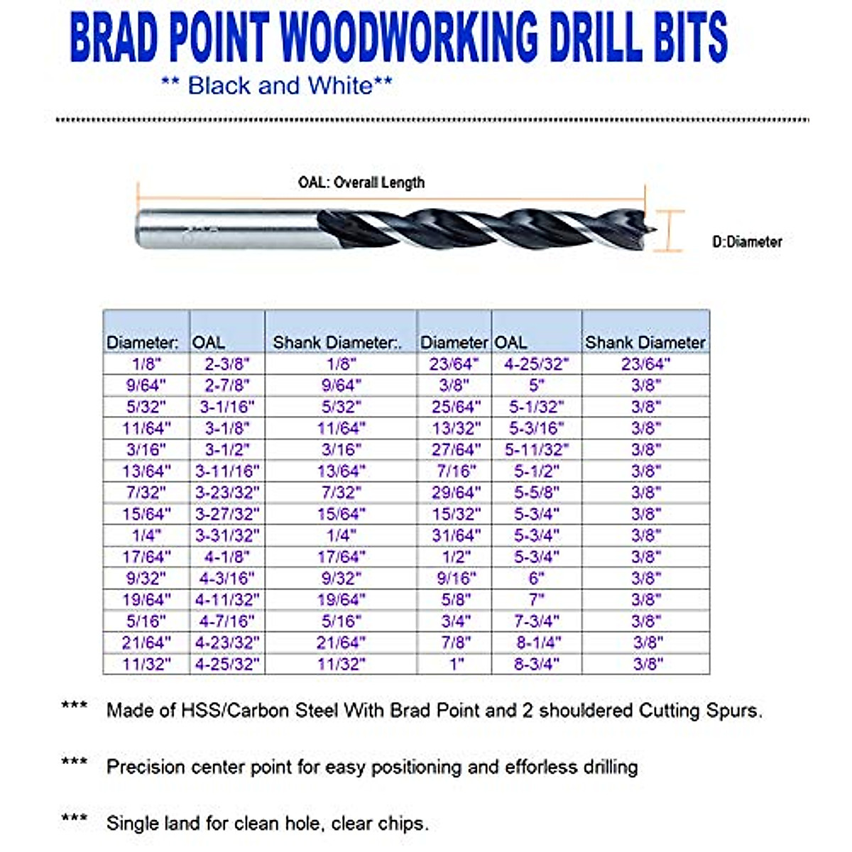 Brad Point Drill Bit Set 1/4 Inch 10Pcs Spur Point Stubby Woodworking Drill Bits