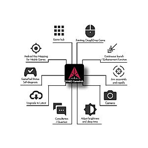 SHAKS S5i Big Handle Wireless Gamepad Controller for Android, Windows, iOS and Supporting X-Cloud, Stadia, Geforce - Portable Mobile Game Controller, Powered by Qualcomm