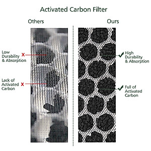 Filter Replacements for HSP001 Smart True HEPA Air Purifier, 4 Stage Filtration of Fine Pre-Filter, Activated Carbon, Cold Catalyst and H13 True HEPA Filter