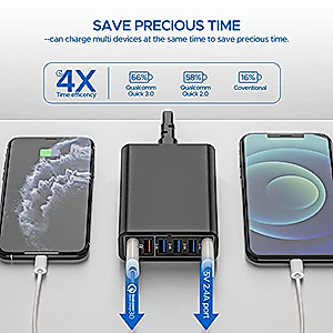 Key Power Quick Charge 3.0 Wall Charger, 60W 6-Port USB Fast Charger Desktop Charging Station for iPhone/PRO MAX/XS Max/XR/X/8/7/Plus, iPad Pro/Air 2/Mini, Galaxy S10/S9/S8/S7/Plus HTC and More