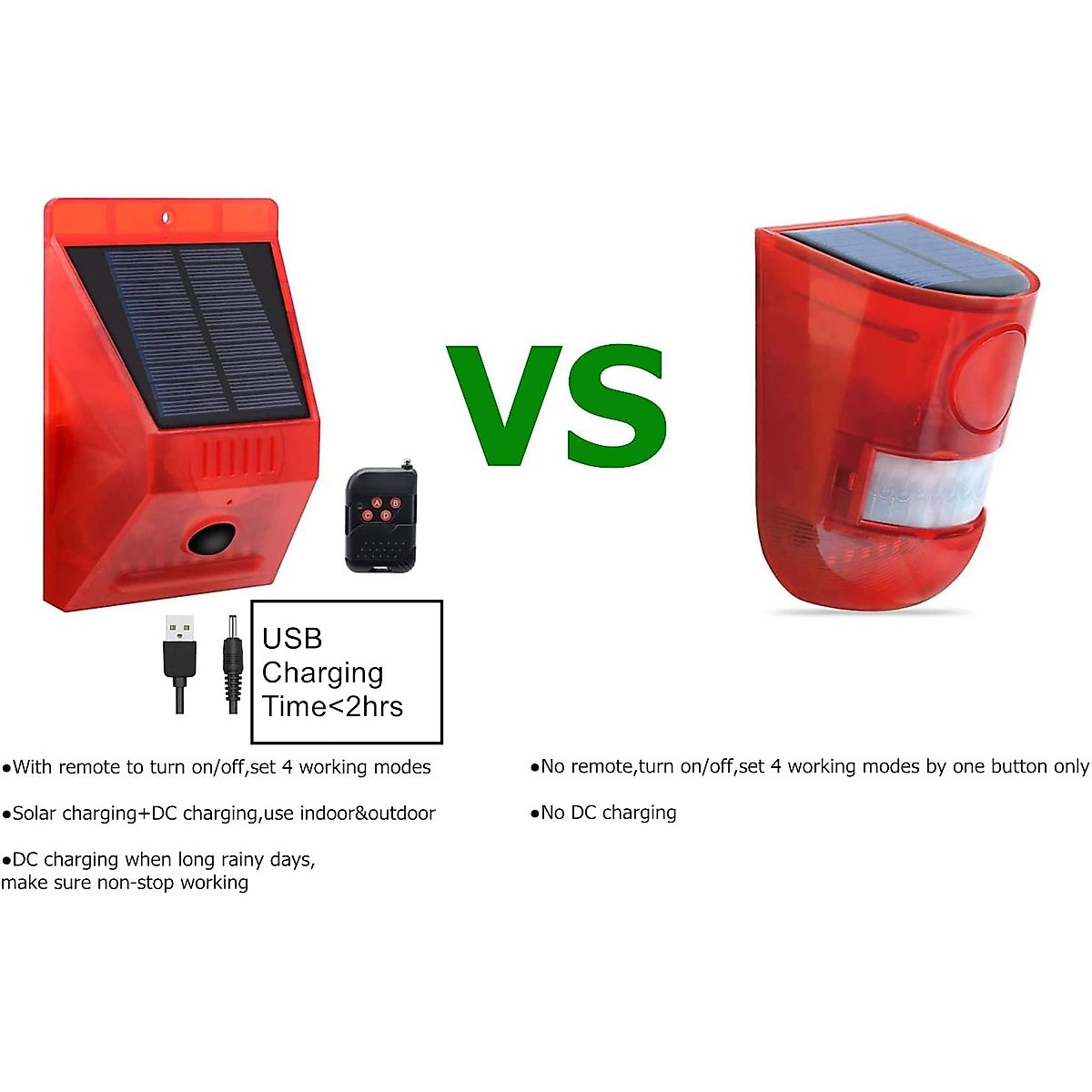 HULPPRE Solar Outdoor Motion Sensor Alarm-129db Loud Siren Lamp Noise Maker, 4 Working Modes Strobe Light with Remote,Say Goodbye to The Unwanted Explorers