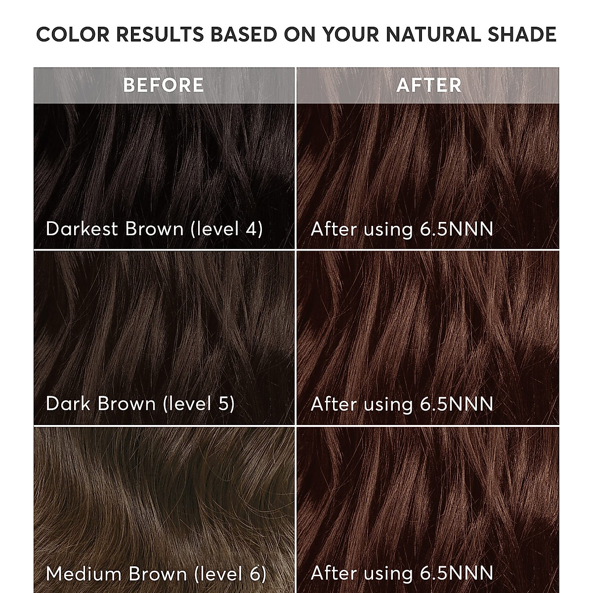 Madison Reed Radiant Hair Color Kit, Light Brown for 100% Gray Coverage of Resistant Gray Hair, Ammonia-Free, 6.5NNN Novara Light Brown, Permanent Hair Dye, Pack of 1