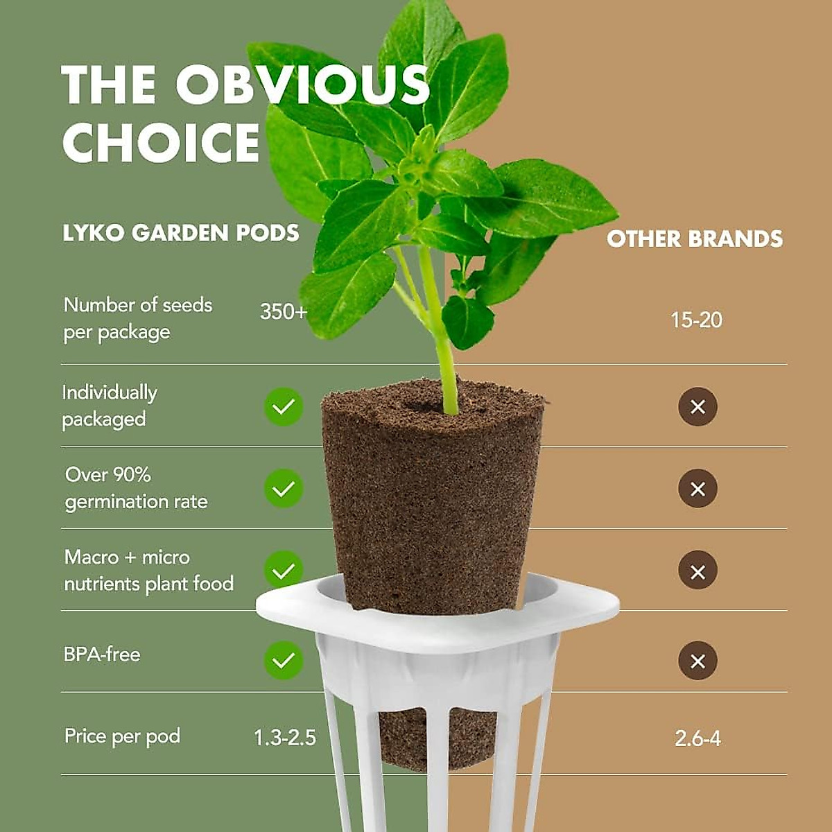 Herb Hydroponic Seeds for aerogarden Hydroponics Growing System, 3-Pod (350+ Seeds Include Basil, Parsley, Oregano, Thyme, Mint, Cilantro, and Dill)