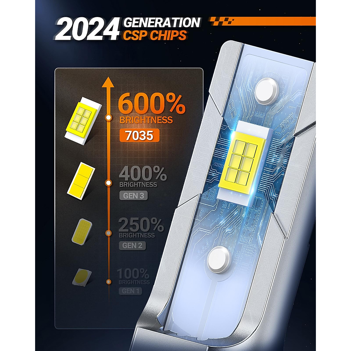 SEALIGHT H10 9145 LED Fog Light Bulbs or DRL, 600% Brightness 9040 9045 9140 Fog Lights LED Bulb for Car, 6500K Cool White Dual-row CSP Chips, 1:1 Mini Size, Pack of 2