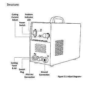 ATO 200Amp Stick Welder, DC Dual Voltage 110V/220V, DC Miller Welding Machine For Welding Stainless Steel, Mild Steel, Aluminum (1-phase(L,N,G))