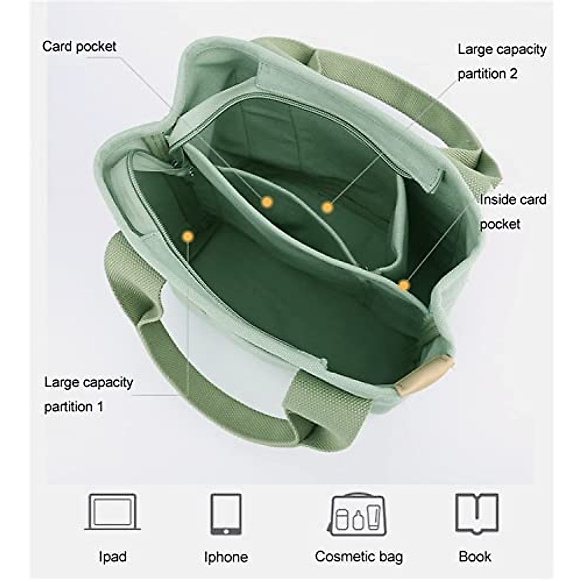 Large Capacity Multi-Pocket Handbag Women's Canvas Tote Purses Crossbody Bag Handmade Crossbody Bag Handbag Vintage Tote Bags (Green)