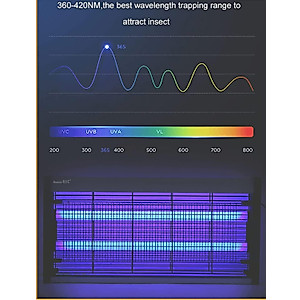 Celiwace 4 Pack T5 8 Watt F8T5 BL Black Light Bulb BL368 365nm WS108 Replacement Fluorescent Tube 12 inch