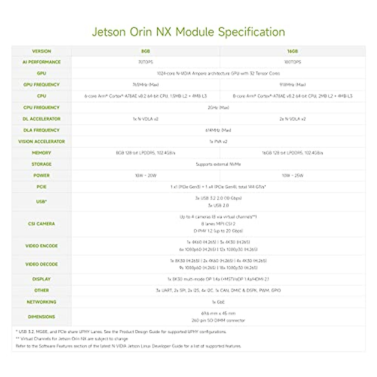 Waveshare Jetson Orin NX AI Development Kit for Embedded and Edge Systems, with 16GB Memory Jetson Orin NX Module Kit A