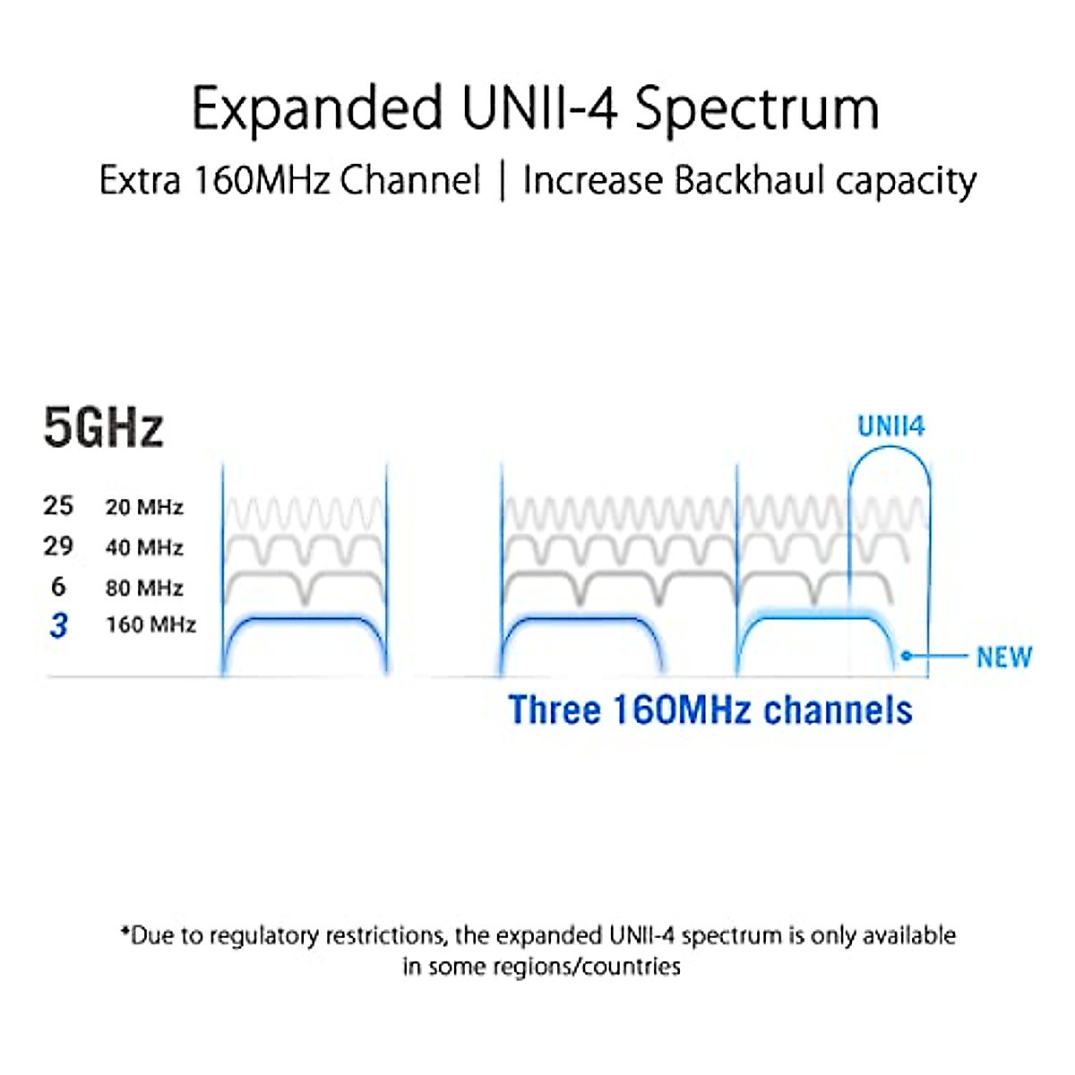 ASUS ROG Rapture GT6 (AX10000) Tri-Band WiFi 6 Extendable Gaming Router, 2.5G Port, Triple-Level Game Acceleration, UNII 4, Free Lifetime Internet Security, AiMesh Compatible, Black