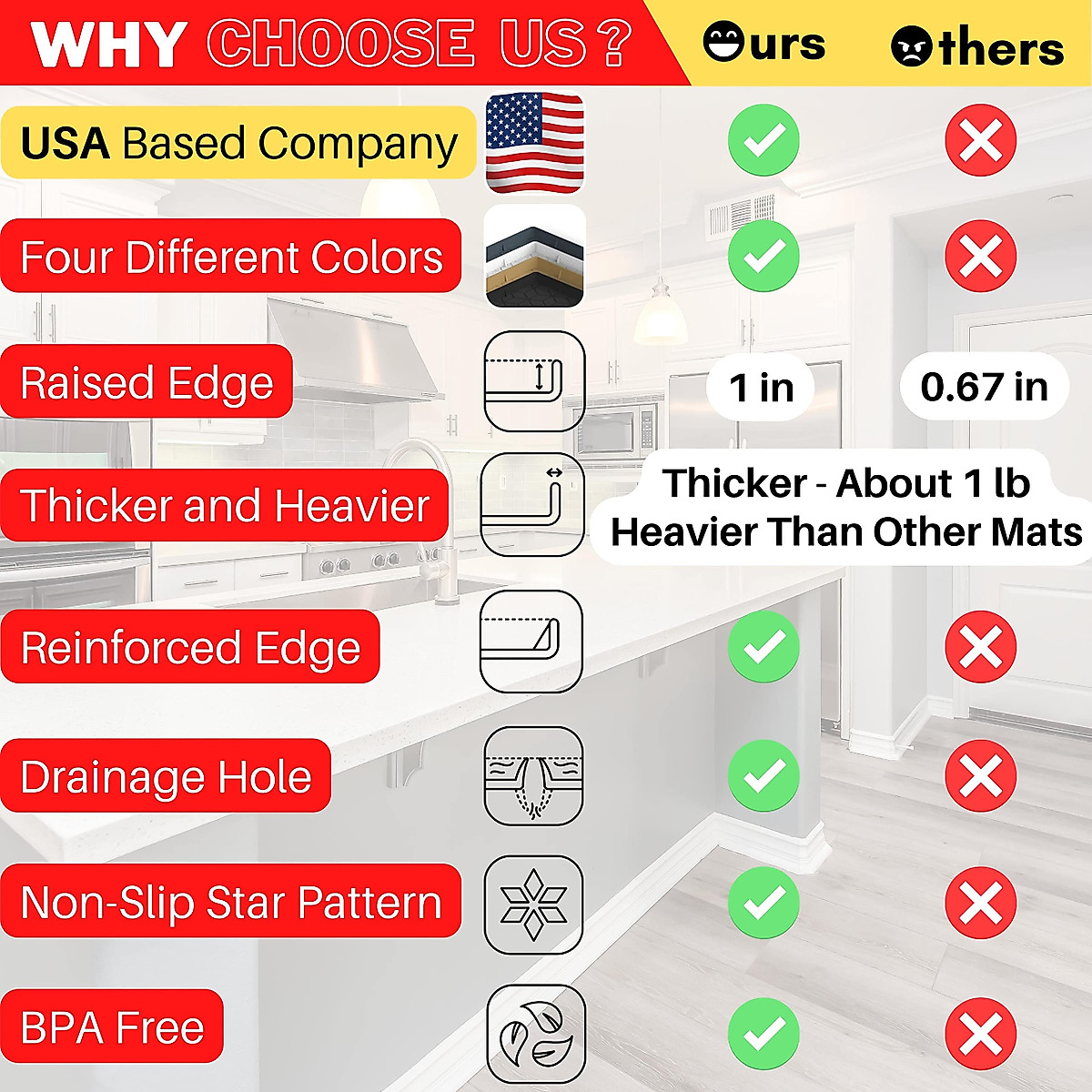 maryha Under Sink Mat for Kitchen Cabinet - Waterproof Silicone Proctor Tray for Leaks, Drips, Spills - Flexible Shelf Liner with Raised Edge and Drain Hole for Kitchen, Bathroom - 34" x 22" Black