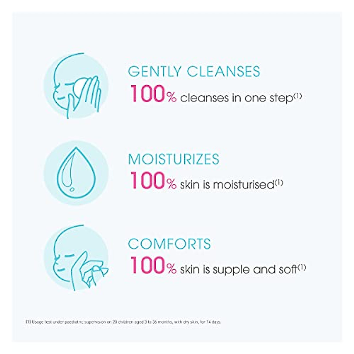 Bioderma ABCDerm H2O - Baby Skin Care - Micellar Cleansing Water for Babies and Kids, Blue, 33.8 Fl Oz