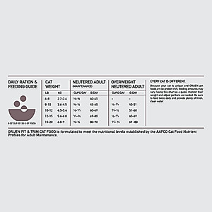 ORIJEN Fit and Trim Dry Cat Food, Grain Free Cat Food for Adult Cats, With WholePrey Ingredients, 4lb
