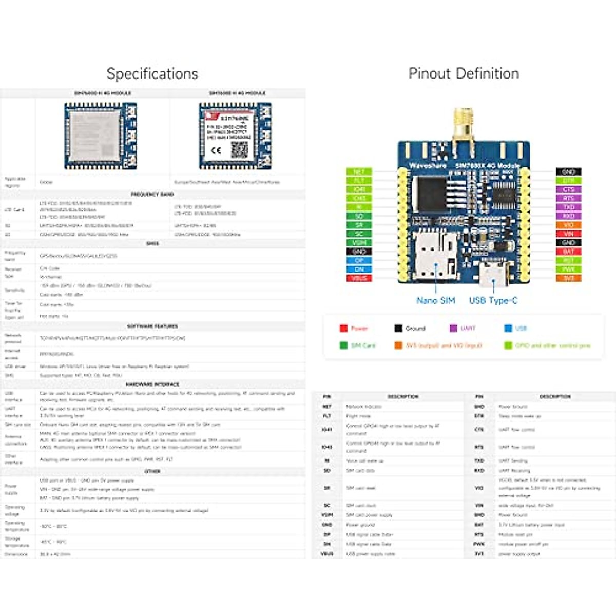 Waveshare SIM7600G-H 4G Communication Module, Compatible with Raspberry Pi 5/4B/3B/Zero/Zero W/Zero 2W/Pico/Pico W/Pico WH, Multi-Band Support, 4G/3G/2G, with GNSS Positioning-Standard Version