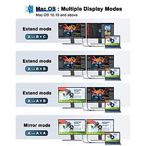 MacBook Laptop Docking Station Dual Monitor, USB to Dual HDMI Adapter for Monitor, USB C to HDMI 1080P, Dual Monitor Adapter Compatible with MacBook Pro Air M1 M2 MacOS 10.15 and Above, Windows 10,11