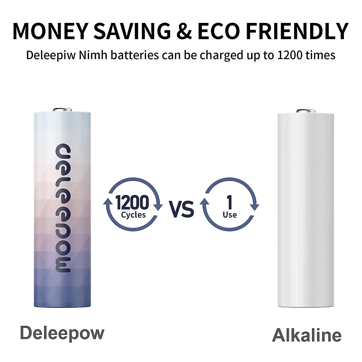 Deleepow Rechargeable AA Batteries with Charger 3300mAh Nimh AA Rechargeable Batteries 8 Count 1.2V 1200 Cycle with LCD Charger High Capacity Performance