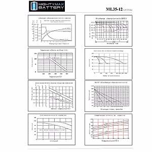 Mighty Max Battery 12V 35AH SLA Battery Replacement for John Deere 185 Lawn Mower