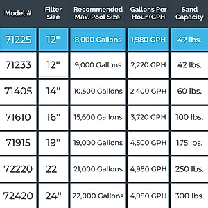 Swimline HYDROTOOLS 71225HCK 12 Inch Sand Filter Combo with Connection Kit for Soft Sided Pools | Compatible with Intex Bestway Polygroup | 0.33 HP (0.3 THP) Pump 1980 GPH | 42 Pound Sand Capacity