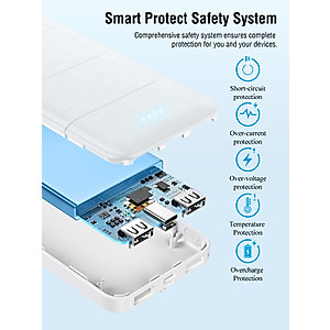 LOVELEDI Portable-Charger-Power-Bank - 15000mAh Dual USB Power Bank Output 5V3.1A Fast Charging Portable Charger Compatible with Smartphones and All USB Devices(White)