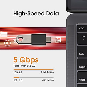 laylion Metal USB C Male to USB 3.0 Female Adapter (2 Pack), Fit Side-by-Side USB C Adapter, for iPhone15 pro, Mac and More Type-C Devices