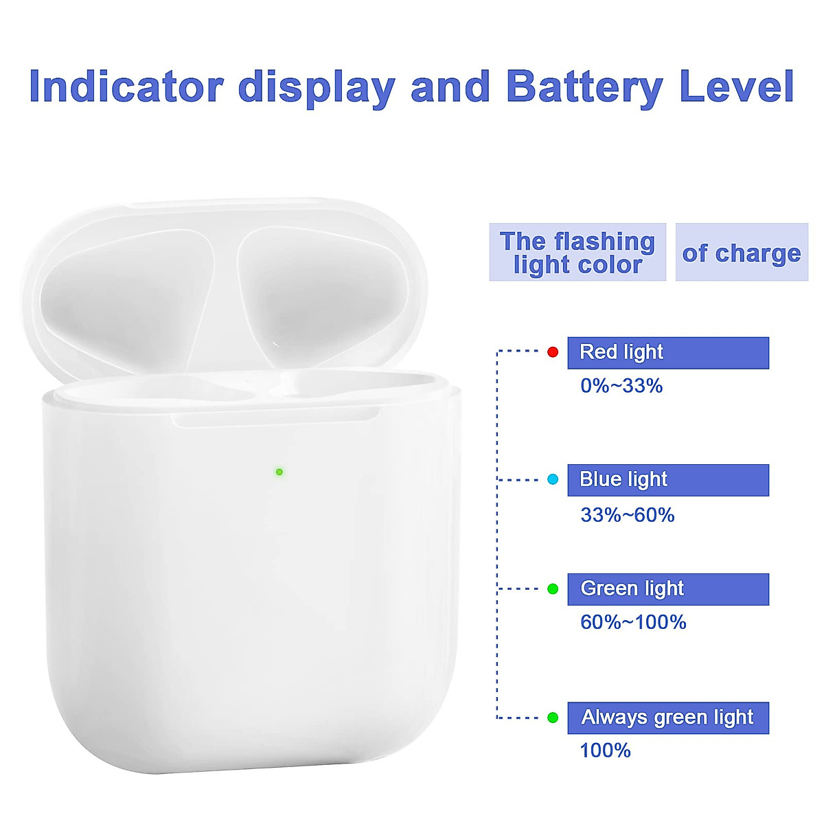 Wireless Charging Case for Air pod 1/2, Charger Case Replacement with Sync Button and Built-in 450 mAH Battery, No Earbuds Include