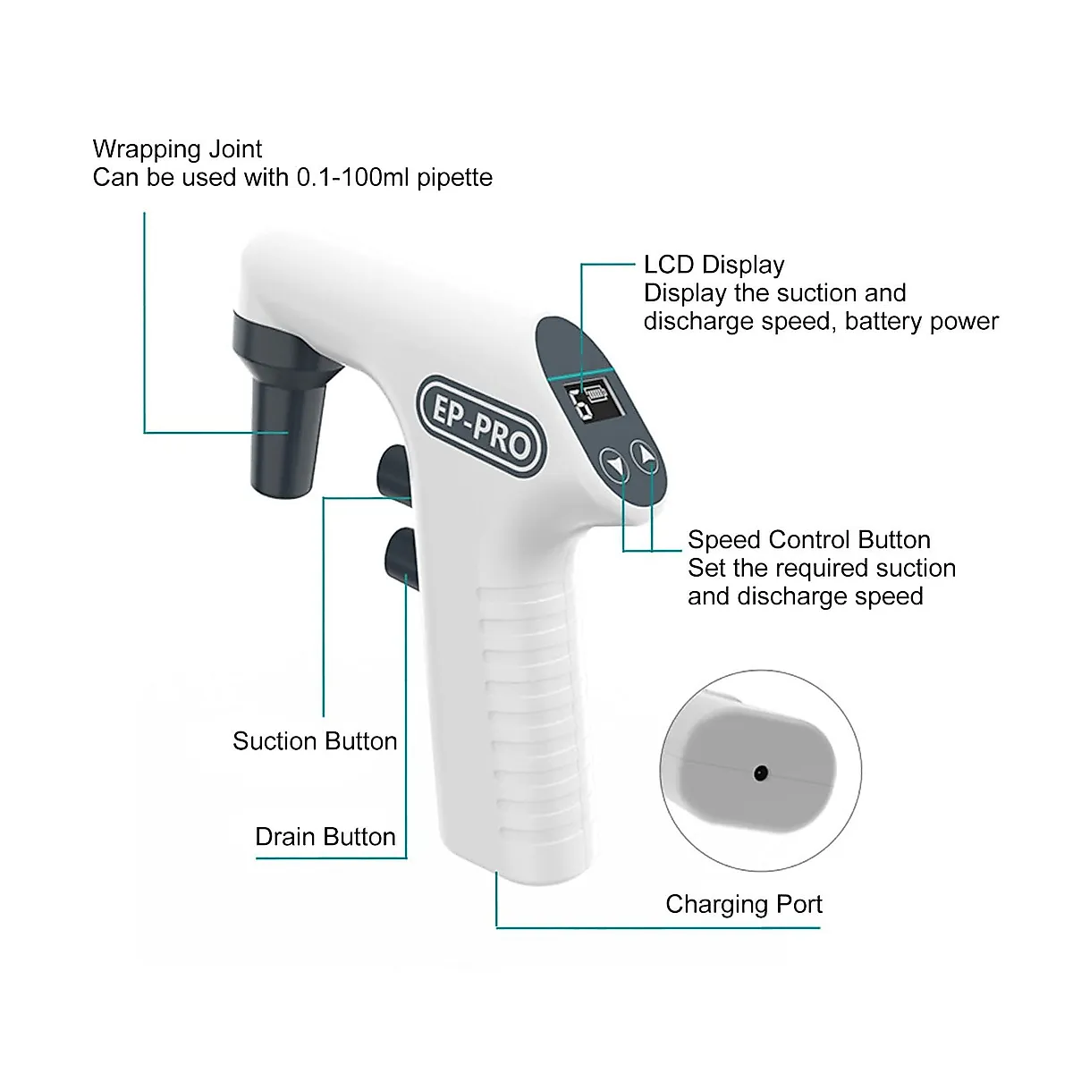 Electric Pipette Controller, 0.1-100ml Lab Digital Automatic Pipettor Motorized Pipette Filler with 6 Adjustable Speed, 2 Drainage System, LCD Display for Biology Chemical Lab
