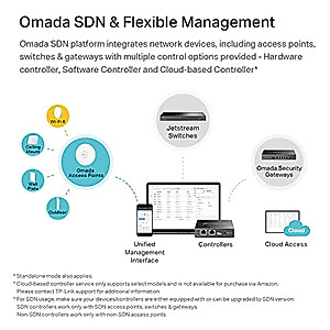 TP-Link EAP613 Wireless Access Point w/o DC Adapter | Ultra-Slim | Omada True Wi-Fi 6 AX1800 | Mesh, Seamless Roaming, WPA3, MU-MIMO | Remote & App Control | PoE+ Powered | Multiple Controller Options