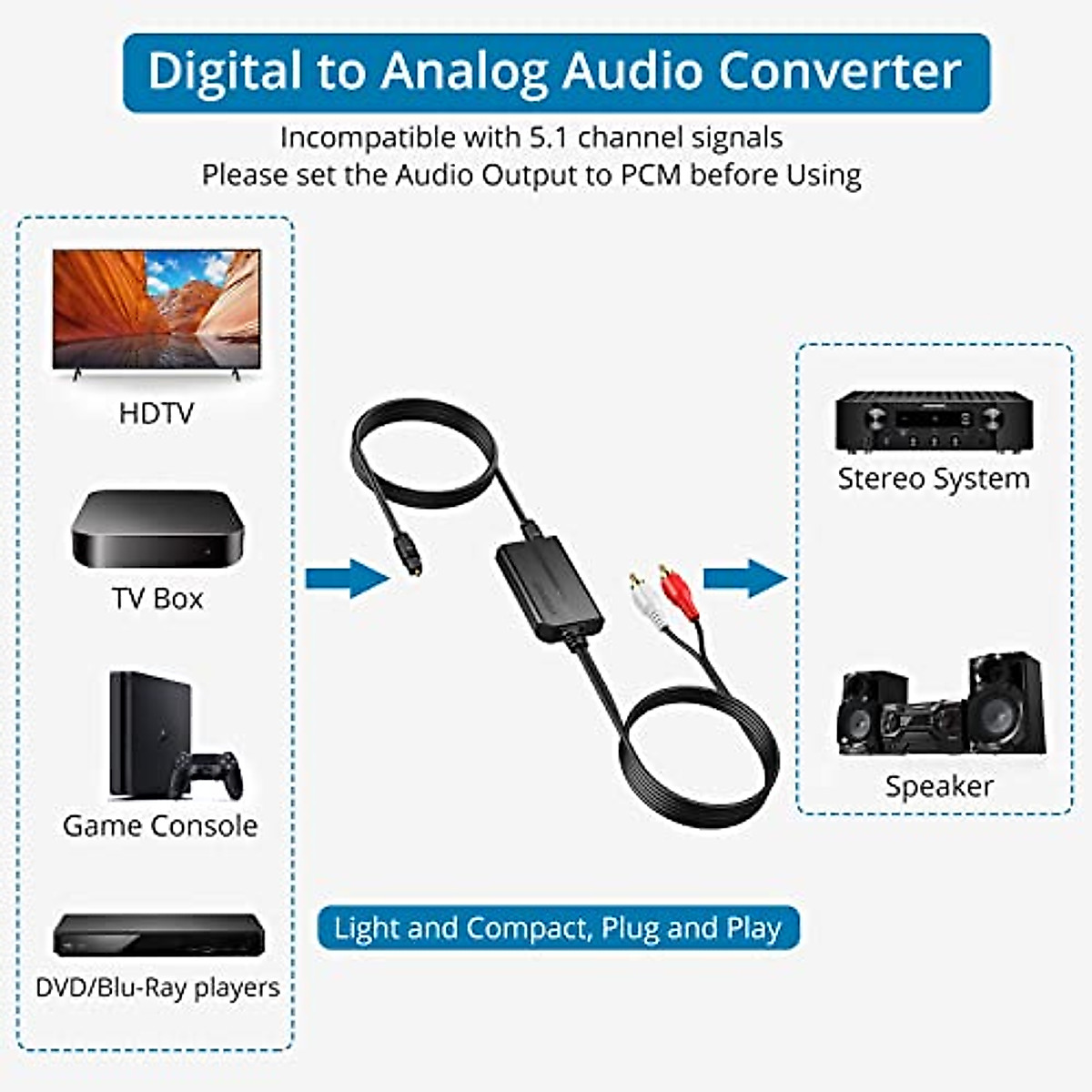 AUTOUTLET 192kHz DAC Digital to Analog Audio Converter 7ft/2.1m Digital Audio Optical to RCA Male Cable for HDTV, DVD, Blu-Ray Players and Game Consoles