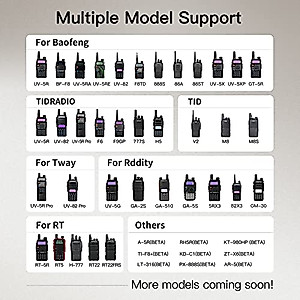 TIDRADIO Ham Radio Wireless Programmer Adapter APP and PC Program for Baofeng UV-5R and Multiple Models No Driver Issues Instead of Program Cable