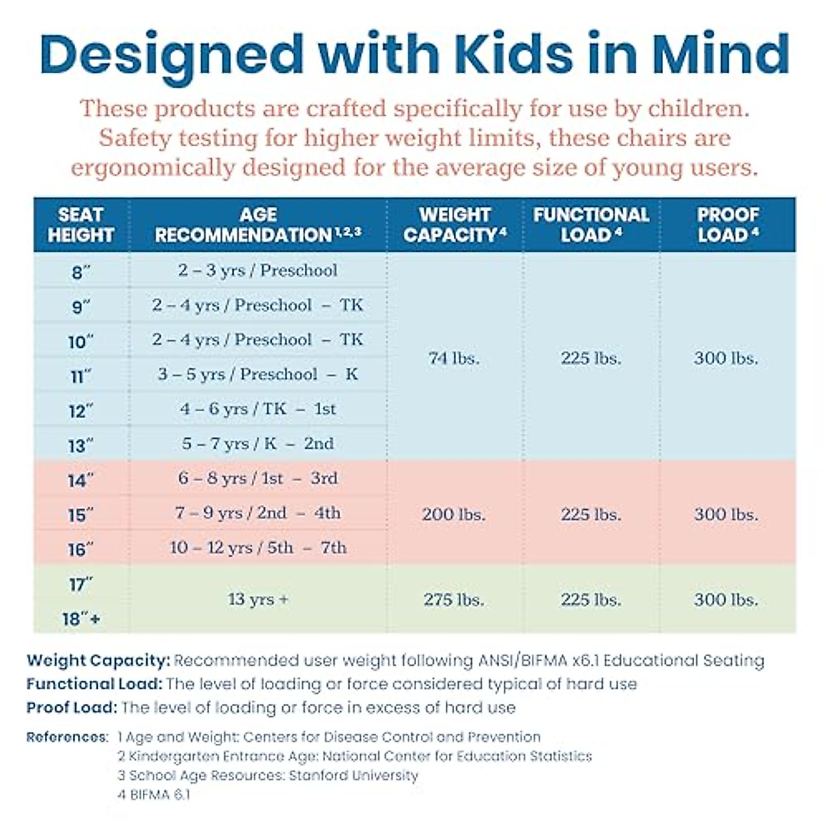 ECR4Kids 24in x 36in Rectangular Hardwood Table with 20in Legs and Two 10in Chairs, Kids Furniture, Honey