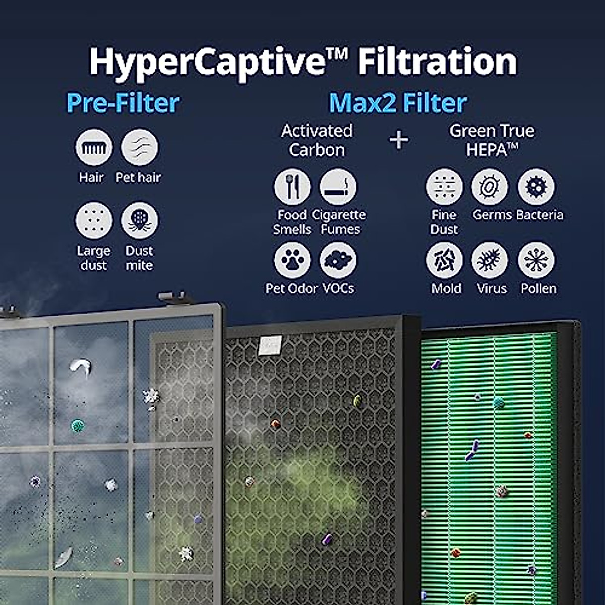 Coway Airmega 400S App-Enabled Smart Air Purifier (Covers 1,560 sq. ft.), True HEPA Air Purifier with Smart Technology, Compatible with Amazon Alexa and Google Home, White (111012)