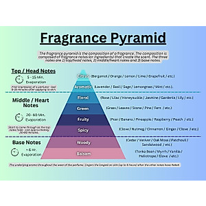 NKR Fragrance - Perfume Oil for Women - Designer Type - Our Version Of (Goochi - Bloom - her)