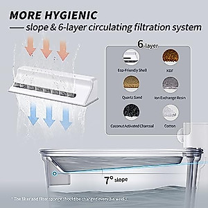 uahpet Cat Water Fountain Stainless Steel, Wireless Battery Operated Cat Fountain, 67oz/2L Pet Water Fountain, Automatic Water Dispenser for Cats Dogs, Dishwasher Safe Cat Fountain