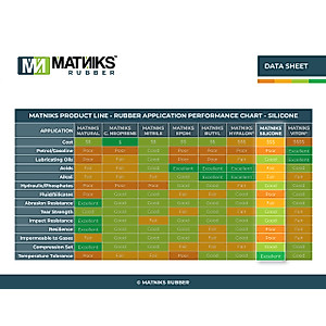MATNIKS Food Grade Silicone Rubber Sheet 12x12-inch by 1/8 White - Duro Shore A65 High Temperature Heavy Duty for Gaskets DIY Food Covers Lids Sealing Material Supports Microwave Oven Protection