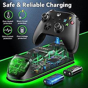 Controller Charger Station for Xbox One/Xbox Series X|S/Elite, 2 x 4800 mWh Rechargeable Battery Packs, Charging Dock for Xbox Controller Battery with 2 X Rechargable Batteries & 4 X Covers, Black