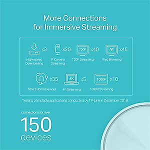 TP-Link Deco W3600 Whole-Home Mesh Wi-Fi 6 System, 2 Ports, Dual-Band 2.4 GHz/5 GHz