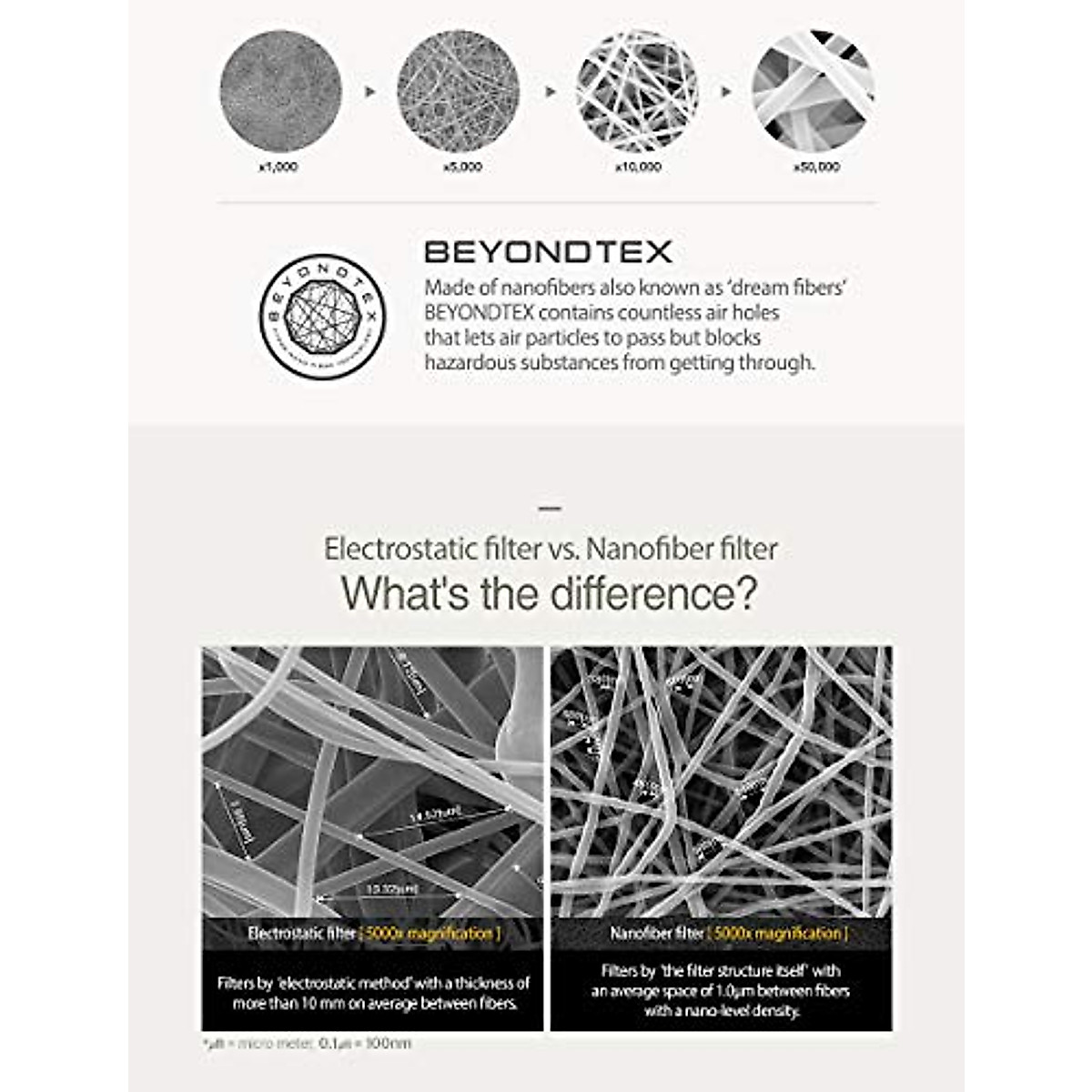 SOOM LAB, Hyper Purifying Breathing Mask, Disposable Face Mask, Elastic Ear Loop, Nanofiber Filter, Washable, Resuable, Pack of 10 (Black)