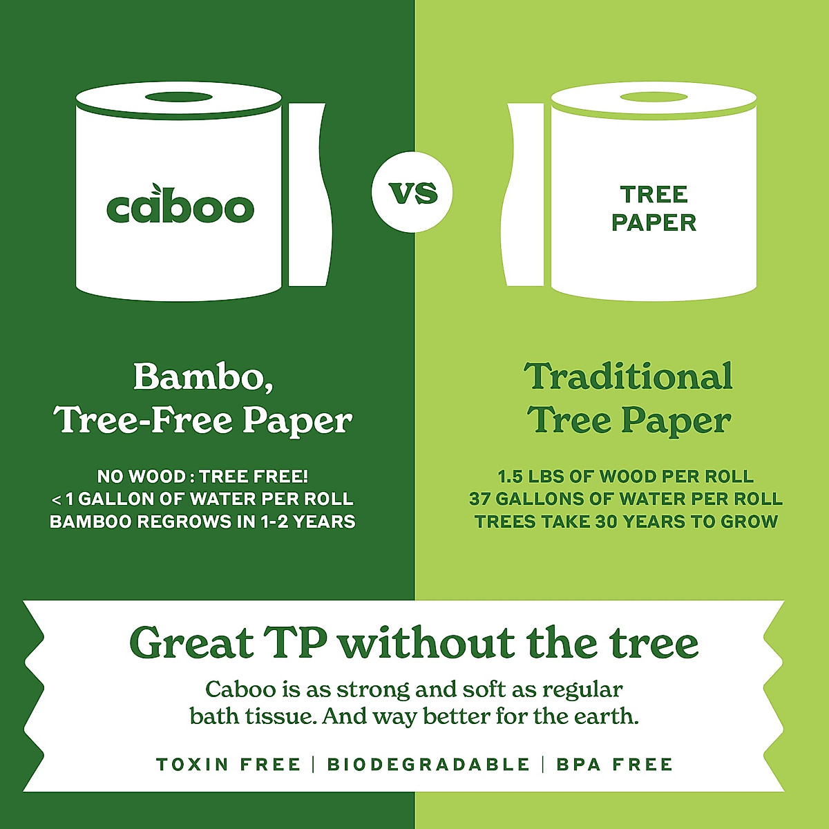 Caboo Tree Free Toilet Paper, Tree Free, Septic, Chemical Free Bath Tissue - 2 Ply Sheets, 300 Sheets Per Roll, 12 Double Rolls