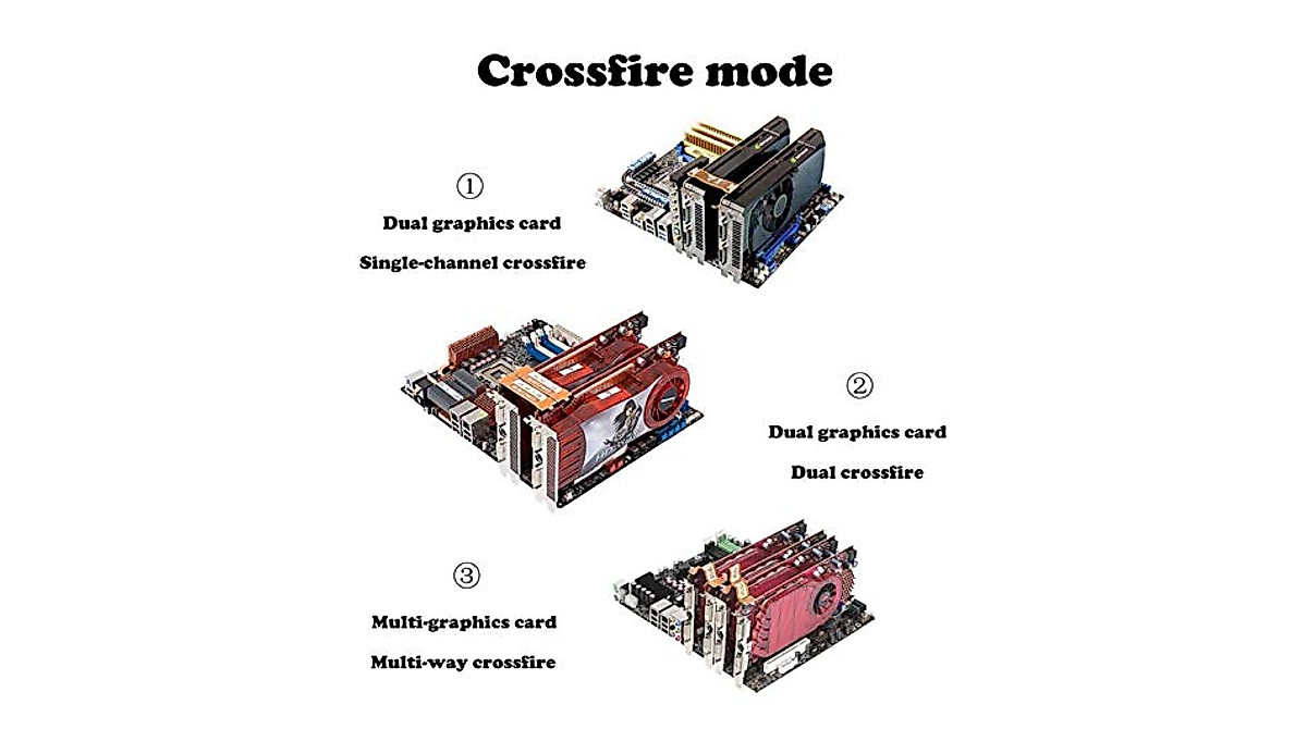 GELRHONR ATI Crossfire Bridge Connector Adapter Flexible ATI CF Dual ...