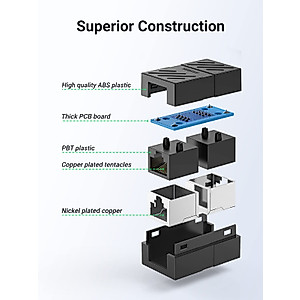 UGREEN RJ45 Coupler Ethernet Extender Connector 10 Pack Inline Coupler Cat7 Cat6 Cat5e Ethernet Cable Adapter Female to Female Black