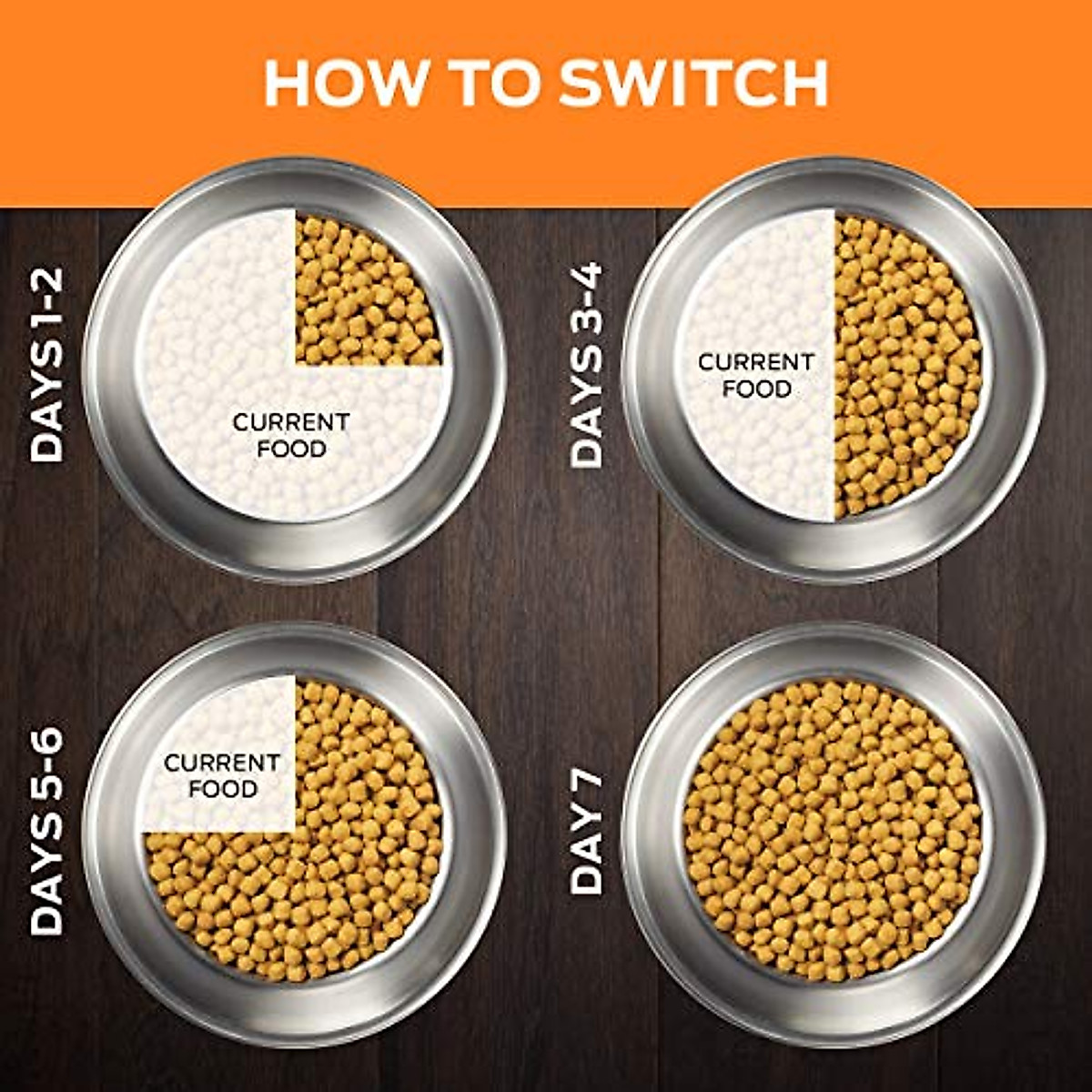 Purina Pro Plan Veterinary Diets OM Overweight Management Canine Formula Dry Dog Food - 18 lb. Bag