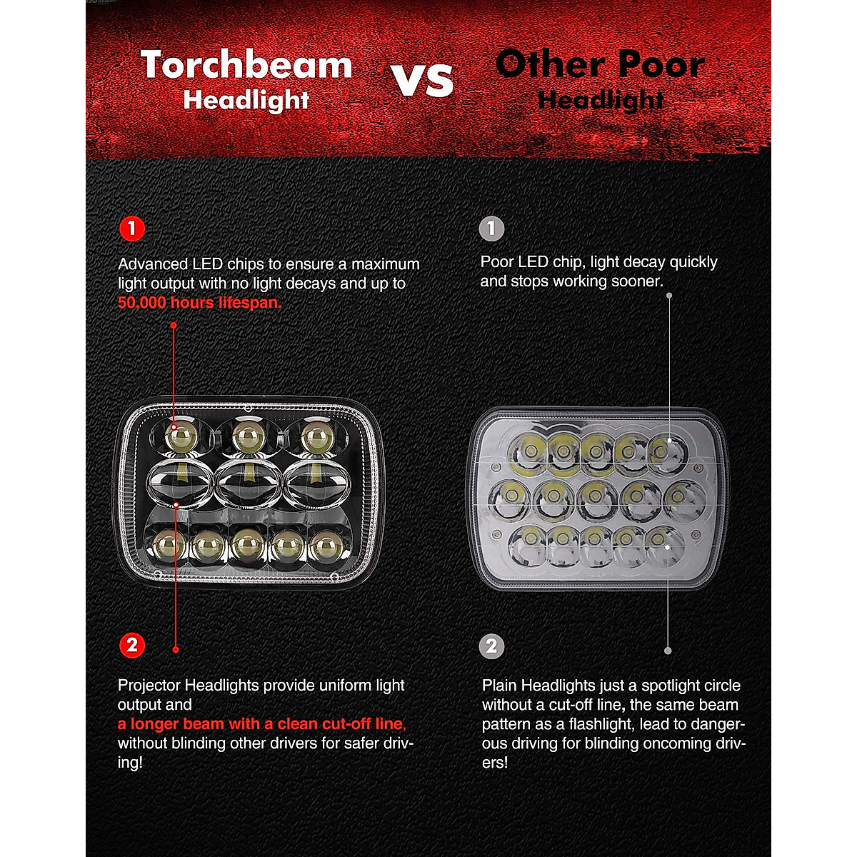 Torchbeam 7x6 5x7 Led Headlights 300% Brighter Upgraded Led Sealed Beam Headlamps with High Low Beam H6054 6054 Led Headlights Replacement for YJ Cherokee XJ Savana Truck with H4 Adapters