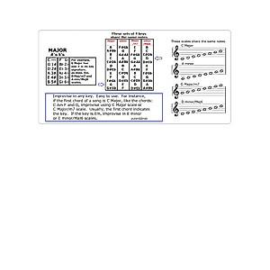 6 STRING BASS SLIDE RULE CHART - 5 POSITIONS