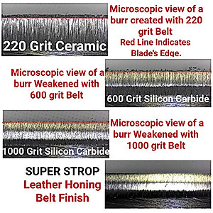 1X30 inch Assorted Belt Kit with Super Strop Leather Honing Polishing Belt Buffing Compound Included