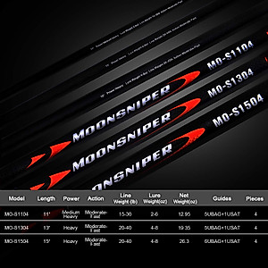 Fiblink Surf Spinning Fishing Rod 4-Piece Graphite Travel Fishing Rod(11-Feet & 13-Feet & 15-Feet) (Length: 15')