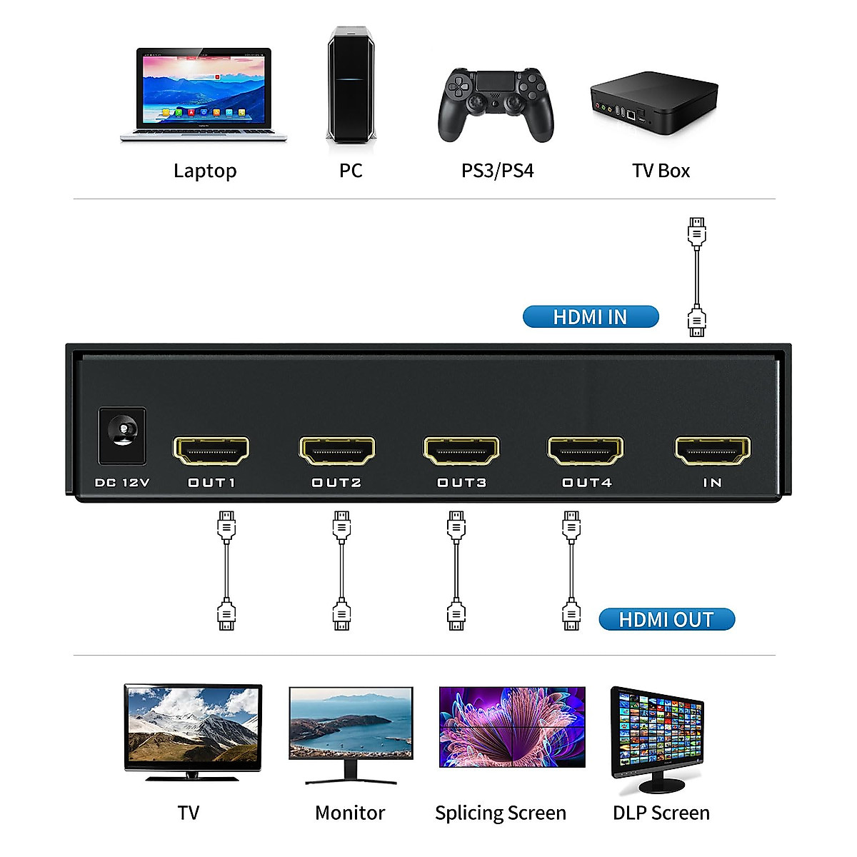 4K HDMI Video Wall Controller 2x2 w/IR Remote, Arvitek 4 Screens Into 1 Wall Display, TV Wall Controller Processor (8 Splicing Modes)
